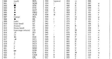 c programming for non programmers chapter 9 the char data type