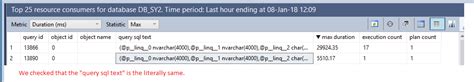 sql same query different queries in query store stack overflow