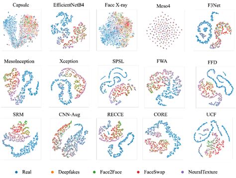 [2307 01426] Deepfakebench A Comprehensive Benchmark Of Deepfake Detection