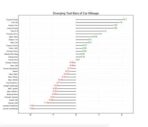 top 50 matplotlib visualizations the master plots w full python