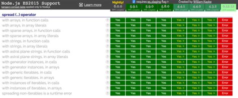 flexbox css variables compilers es2015 in node js and