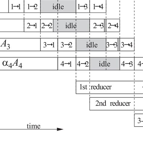 Network Topology In Hadoop Reference Hdfs Rack Awareness Proposal