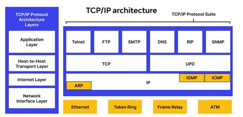What Is Transmission Control Protocol Tcp Overview 2022⚙️