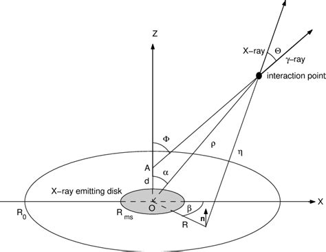 Figure 1 From The Basic Parameters Of γ Ray Loud Blazars Semantic Scholar