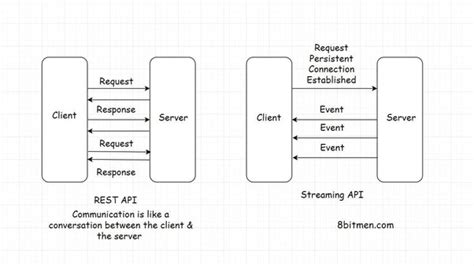 what is the best combination in building a new web