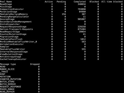 nosql what could be causing my cassandra node to have so many pending