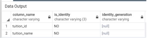 postgresql identity column examples of postgresql identity column