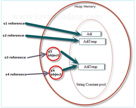 string handling in java java4coding