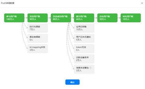 java 推送数据分析全新升级，优化方向一目了然 个人文章 segmentfault 思否