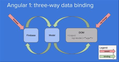 angular 2 data binding interview questions angular javascript java