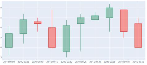 plotly candlestick in python stack overflow em português