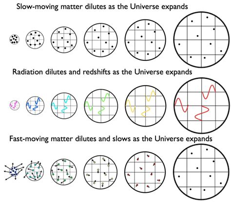 Ask Ethan 72 The Timeline Of The Universe Big Think