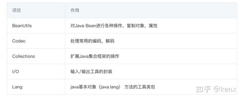 java 字符串格式化和工具类使用 知乎