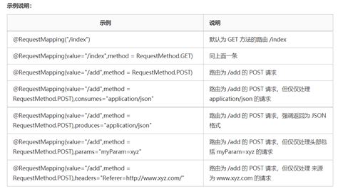 springboot2核心技术 基础入门 02、springboot2入门 《java 核心技术》 极客文档