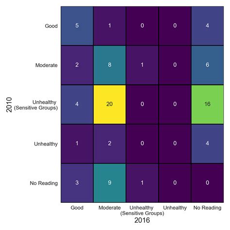 5 Ways To Use A Seaborn Heatmap Python Tutorial By Conor Osullivan