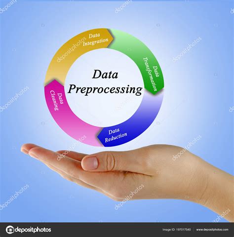 data preprocessing in python data preprocessing steps for machine