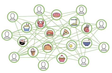 Amans Ai Journal • Recommendation Systems • Graph Neural Networks