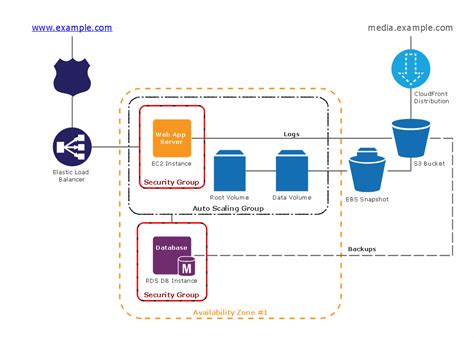 aws architecture diagrams example 2 tier auto scalable web hot sex