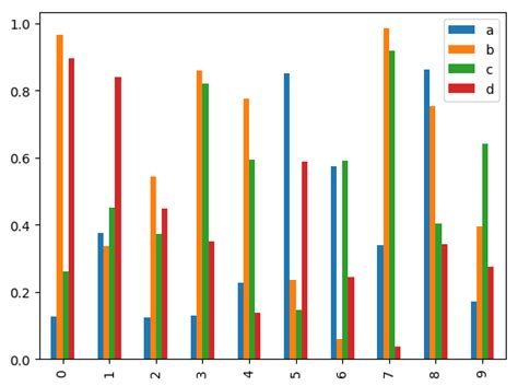 visualization — pandas 0 22 0 documentation
