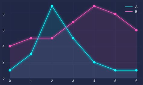 cyberpunk style with matplotlib futuristic neon glow for