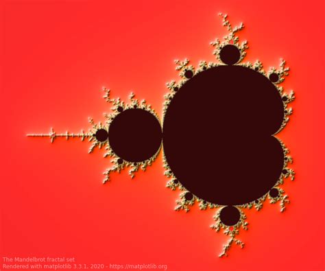 shaded and power normalized rendering — matplotlib 3 3 1 documentation