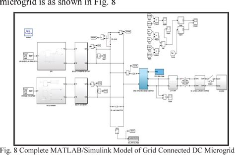 Figure 8 From Grid Interconnection Of Dc Microgrid At Distribution