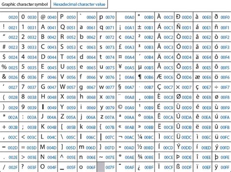 utf encoding table and unicode characters hot sex picture