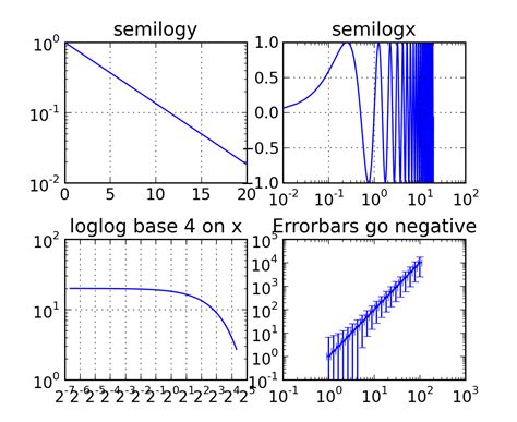 axes — matplotlib 1 2 1 documentation
