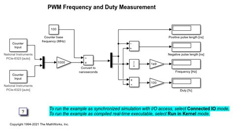 pwm frequency and duty measurement matlab and simulink mathworks india