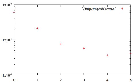 how do i plot list of tuples in python izziswift
