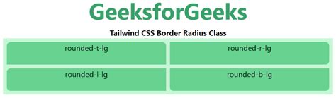 tailwind css border radius geeksforgeeks