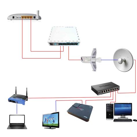 Gambar Topologi Jaringan Mikrotik Tutorial Mikrotik H