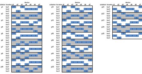 yet another math programming consultant python constraint solver