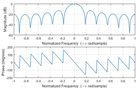 understand moving average filter with python and matlab gaussianwaves