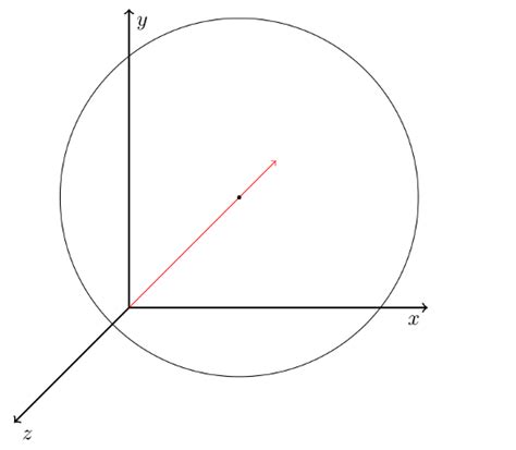 [tex latex] how to rotate a circle around two axes math solves everything