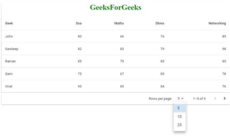 react mui tablepagination api geeksforgeeks