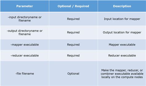 teach you to write hadoop mapreduce program in python