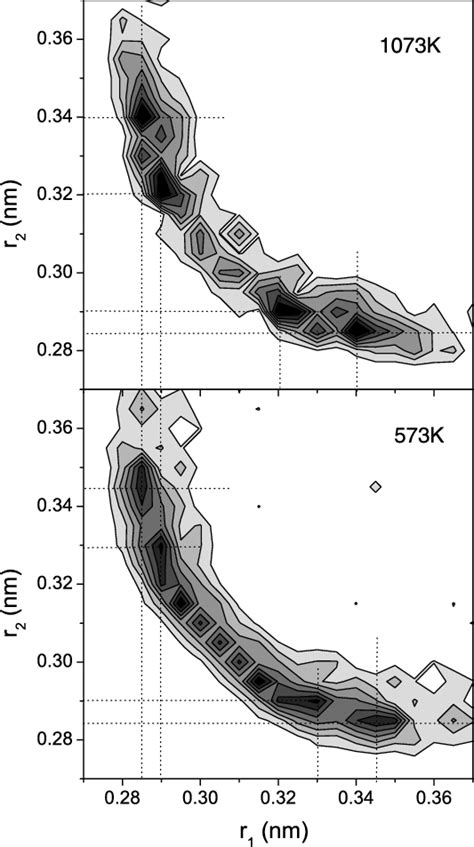 Comparison Of The Angular Limited Bond Bond Correlation Function θ ∼