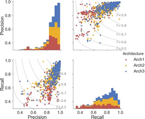 Frontiers Extending In Silico Protein Target Prediction Models To