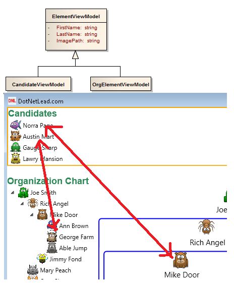 wpf drag and drop using behavior codeproject organization chart