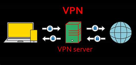 Vpn Vs Dns Proxy Smart Dns What Are The Differences The Proxy Free
