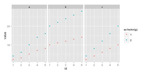 r r multiple plots on same figure using a for loop