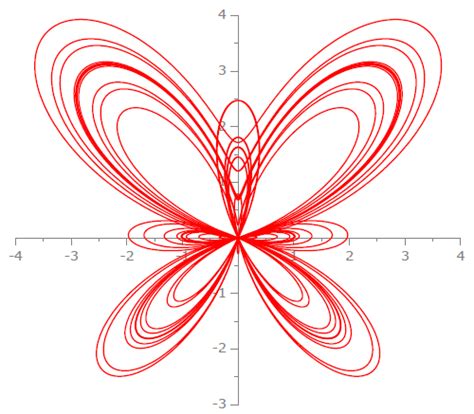 Graph Templates For All Types Of Graphs Origin Scientific Graphing