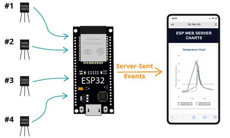 esp32 plot sensor readings in charts random nerd tutorials