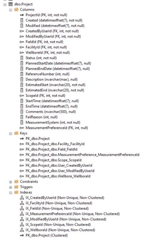 wrong sql generated when using include in a many to many relationship