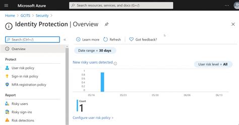 managing identity risks with azure active directory identity protection