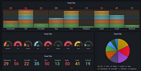 grafana bar and line chart shanaoskaras
