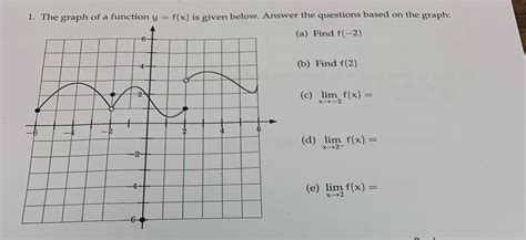 Solved 1 The Graph Of A Function Y F X Is Given Below
