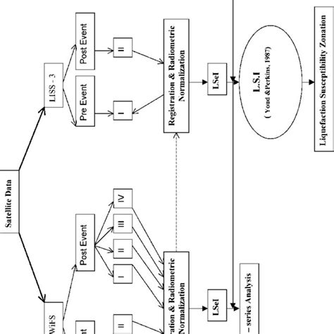 Schematic Representation Of The Adopted Methodology Download