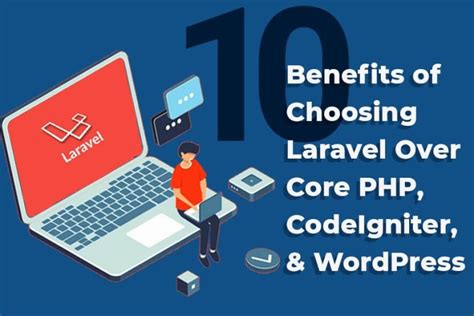 10 benefits of laravel over core php codeigniter and wordpress eitbiz